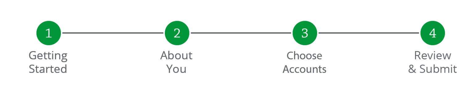 Personal Checking Account | High-Interest Personal Deposits