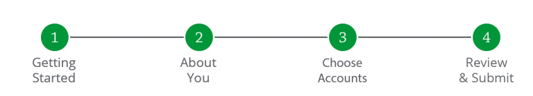 Personal Checking Overview