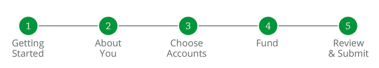 Open A High Yield Savings Accounts In NYC| Spring Bank